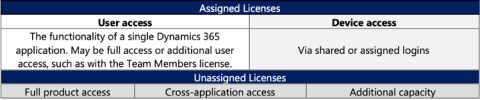 An Overview of Microsoft Dynamics 365 Licensing - EFOQUS