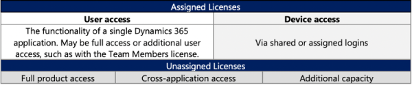 An Overview of Microsoft Dynamics 365 Licensing - EFOQUS