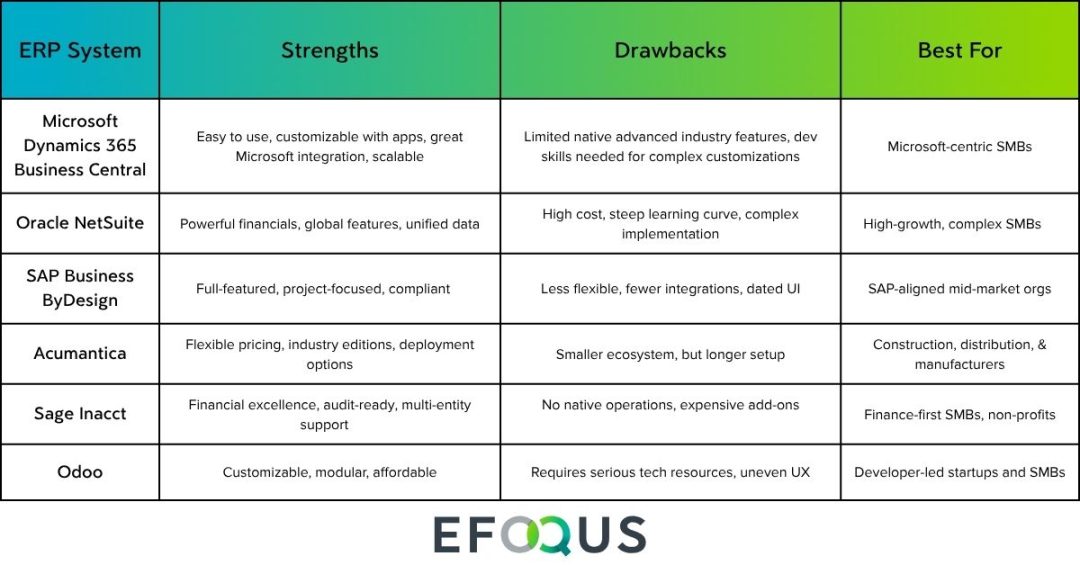 ERP System Comparative Analysis - EFOQUS